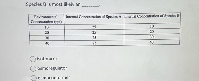 Solved Species B is most likely an isotonicer osmoregulator | Chegg.com