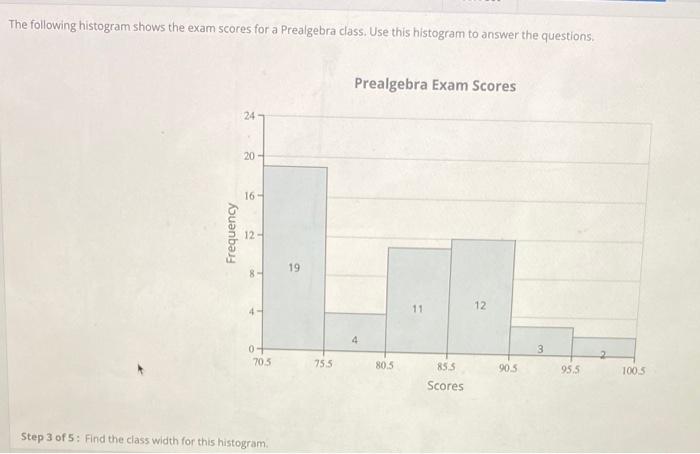 Solved The following histogram shows the exam scores for a | Chegg.com