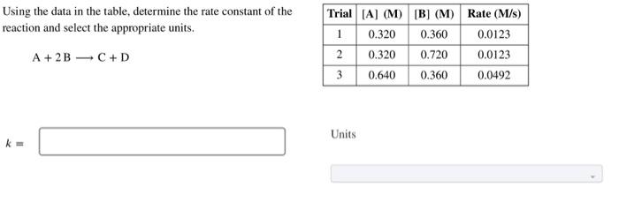 Solved Using the data in the table, determine the rate | Chegg.com