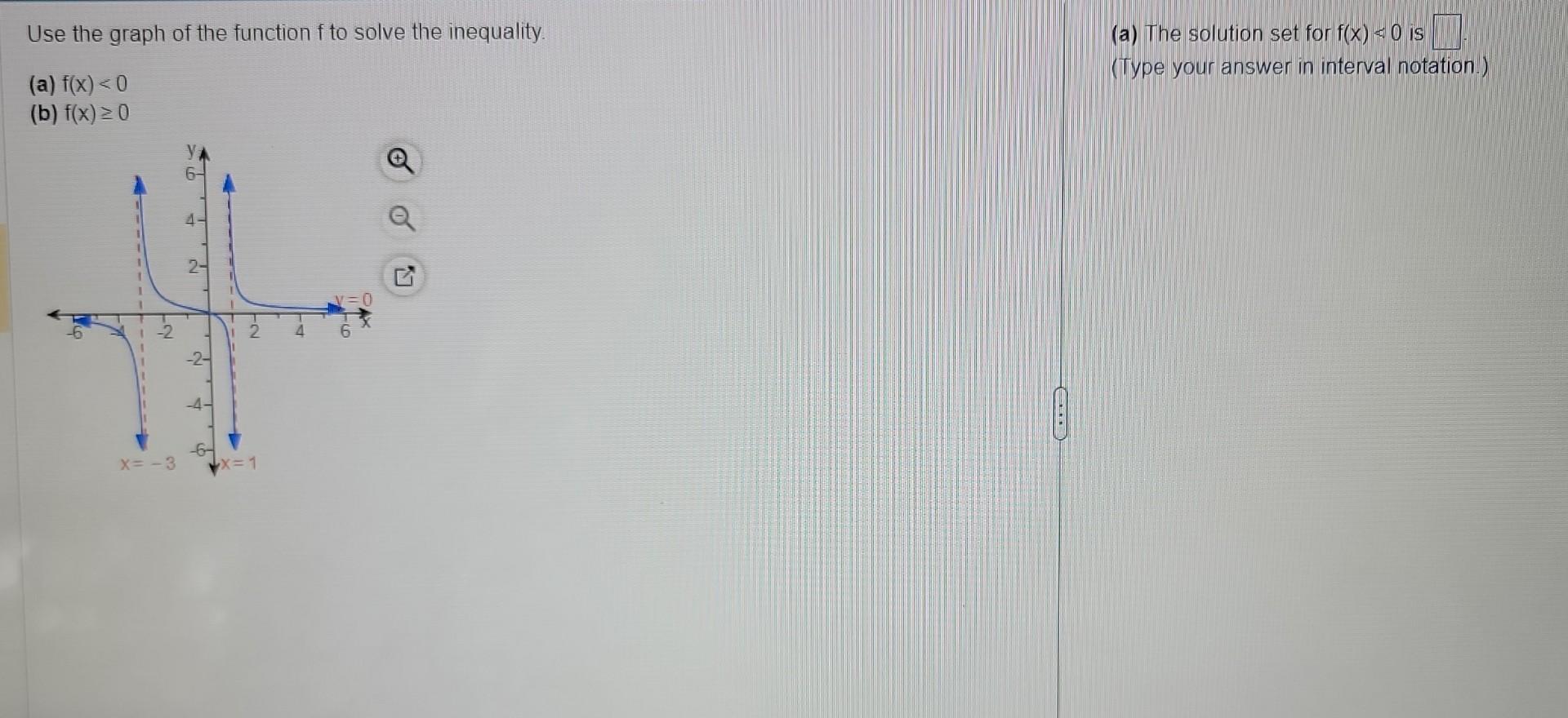 Use the graph of the function f to solve the | Chegg.com