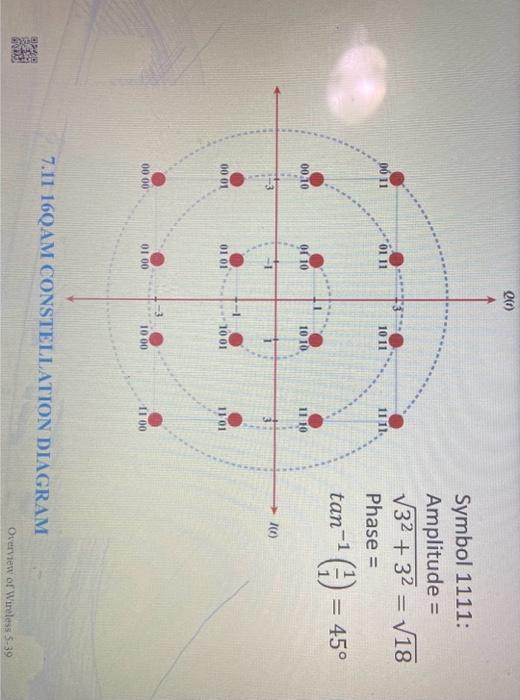 Solved Q7.4 Given a bit rate of 10Mbps and a carrier | Chegg.com