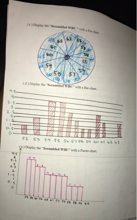 Solved Data generating code (DGC): non-zero digit and the | Chegg.com