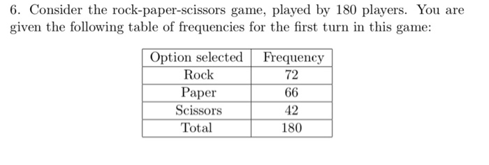 Solved 6. Consider the rock-paper-scissors game, played by | Chegg.com