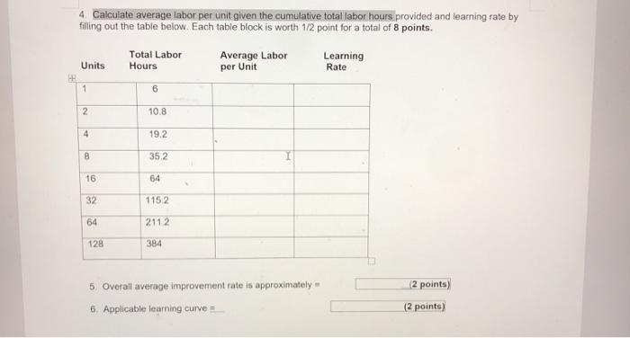 Solved 4. Calculate average labor per unit given the | Chegg.com