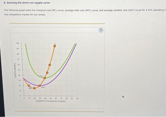 Solved 6. Deriving the short-run supply curve The following | Chegg.com