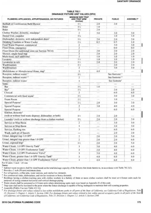 Based on the drainage fixture units calculated in the | Chegg.com