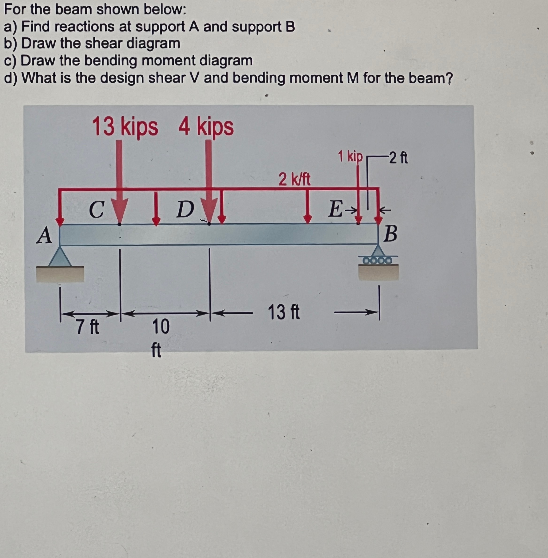 For the beam shown below:a) ﻿Find reactions at | Chegg.com