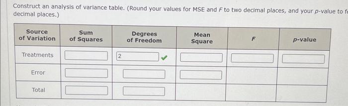 Solved Construct an analysis of variance table. (Round your | Chegg.com