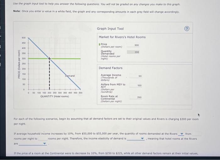 Solved Use the graph input tool to help you answer the | Chegg.com