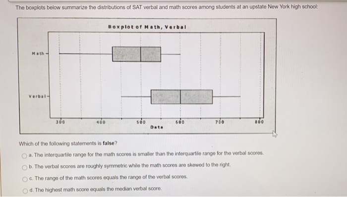 Solved The boxplots below summarize the distributions of SAT | Chegg.com