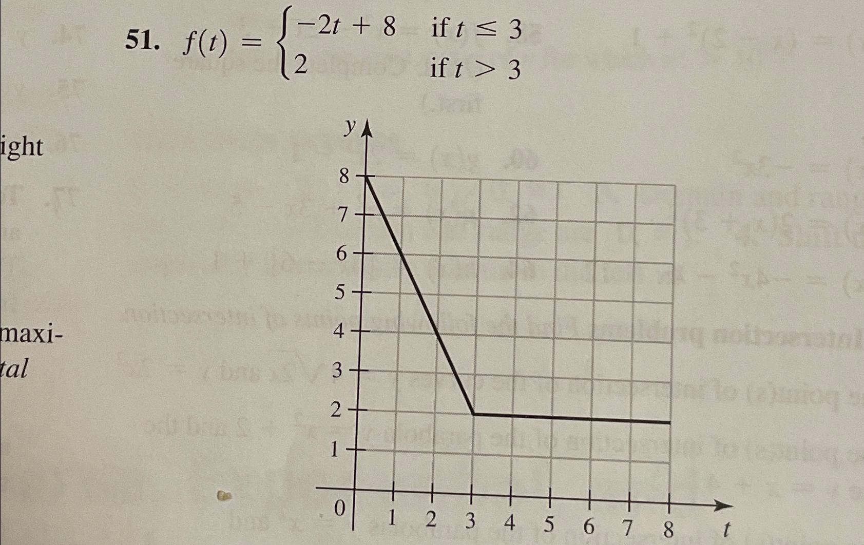 Solved Let A(x) ﻿be the area of the region bounded by the | Chegg.com