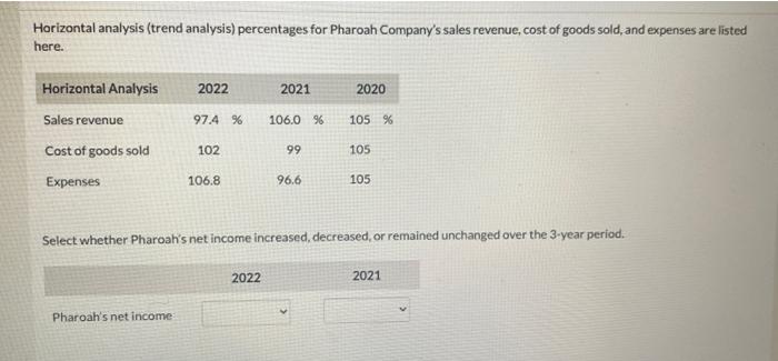 Solved Horizontal analysis (trend analysis) percentages for | Chegg.com