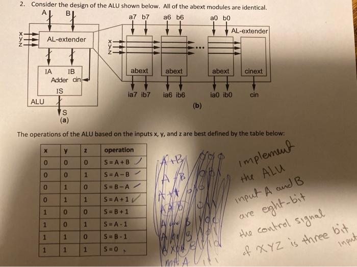 please i need help with implementing ALU in VHDL | Chegg.com