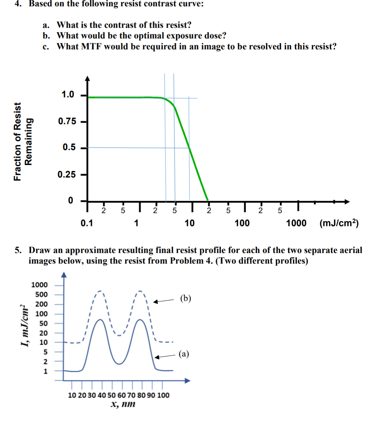 Solved I just need the sketch for question 5Based on the | Chegg.com