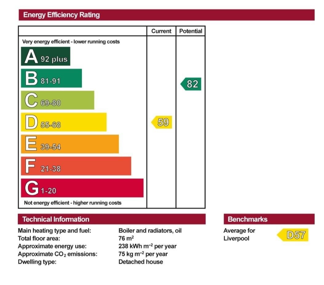 Solved Below is a copy of an Energy Performance Certificate | Chegg.com