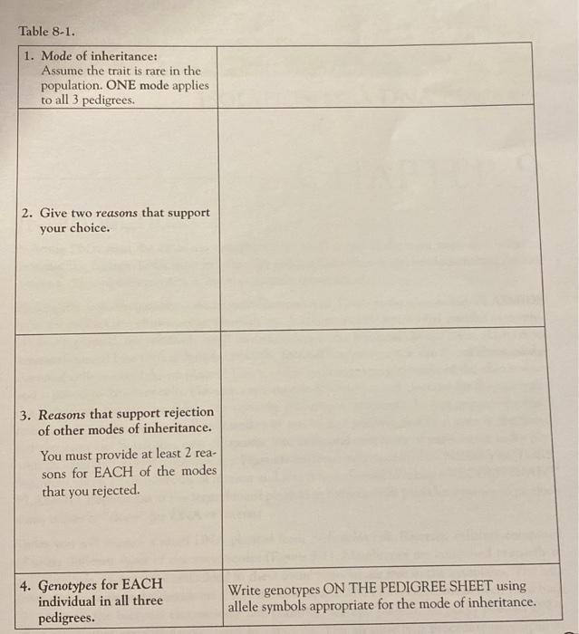 Solved Table 8-1. 1. Mode of inheritance: Assume the trait | Chegg.com