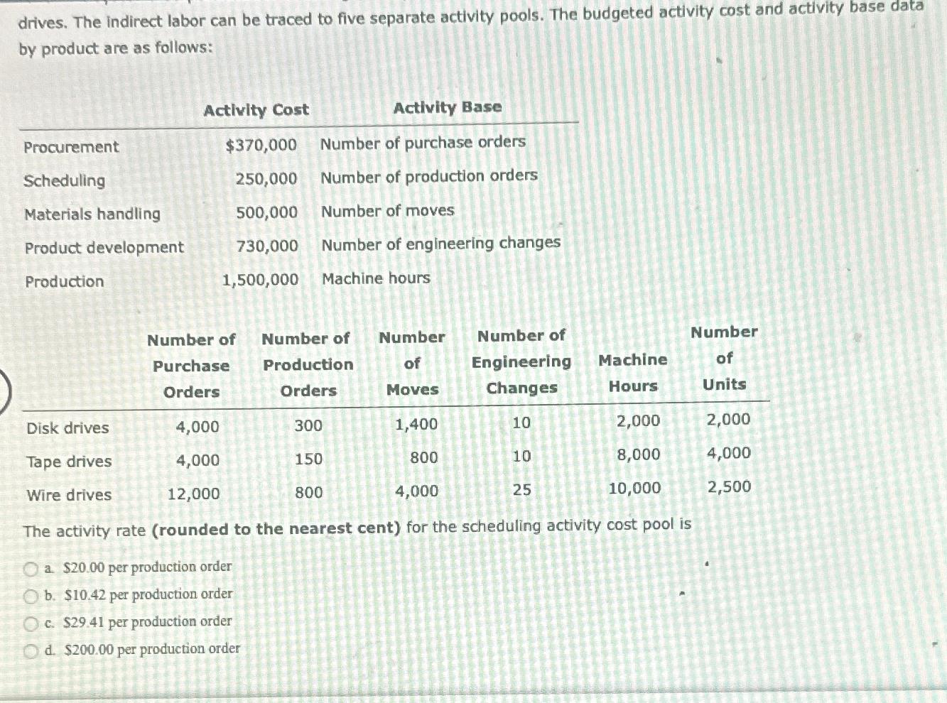 Solved drives. The indirect labor can be traced to five | Chegg.com