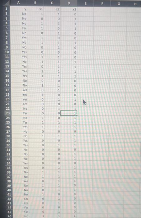 Solved For R, partition data sets into 60% training and 40% | Chegg.com