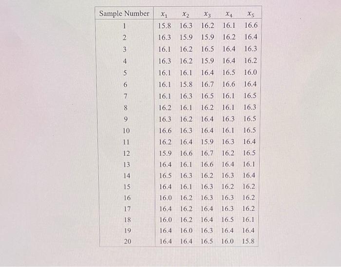 Solved \begin{tabular}{|c|ccccc|} \hline Sample Number & x1 | Chegg.com
