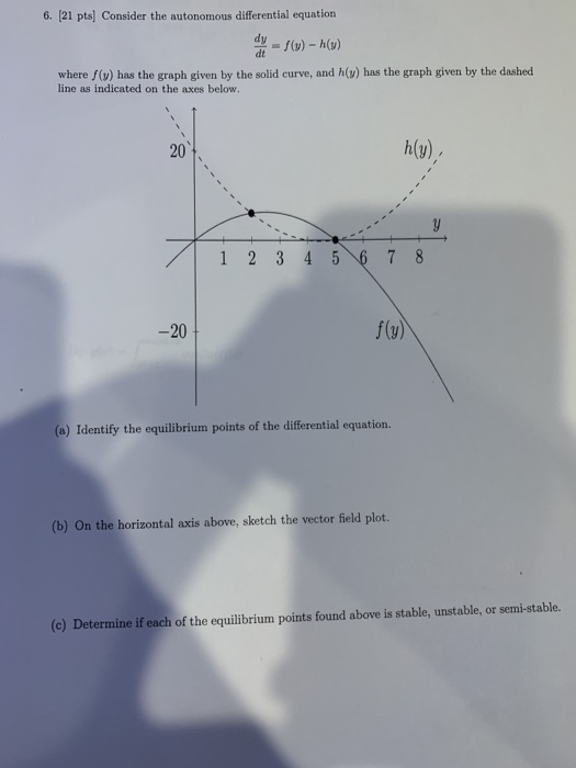 Solved 6. (21 pts Consider the autonomous differential | Chegg.com