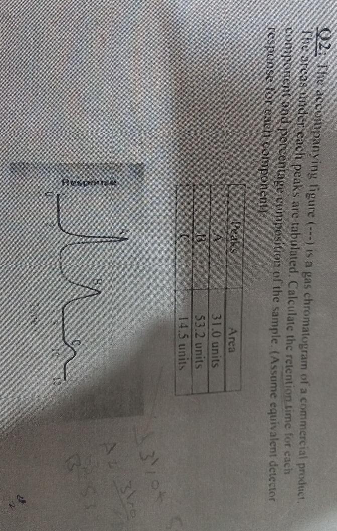 Solved Q2: The accompanying ligure (-cdots) ﻿is a gas | Chegg.com