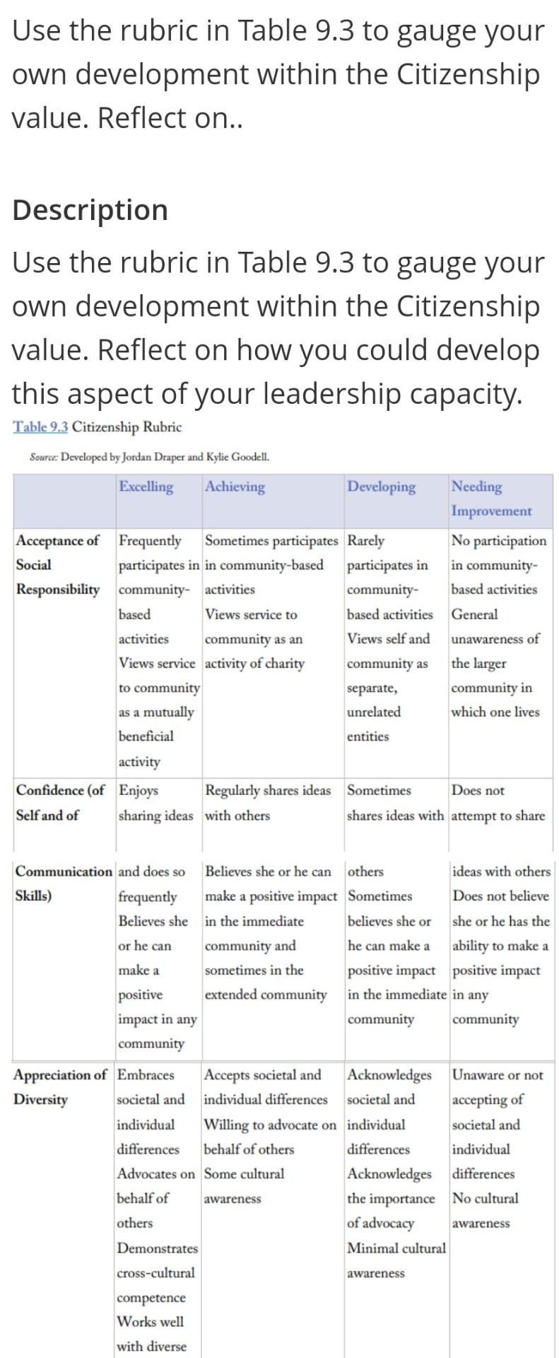 Solved Use the rubric in Table 9.3 to gauge your own | Chegg.com