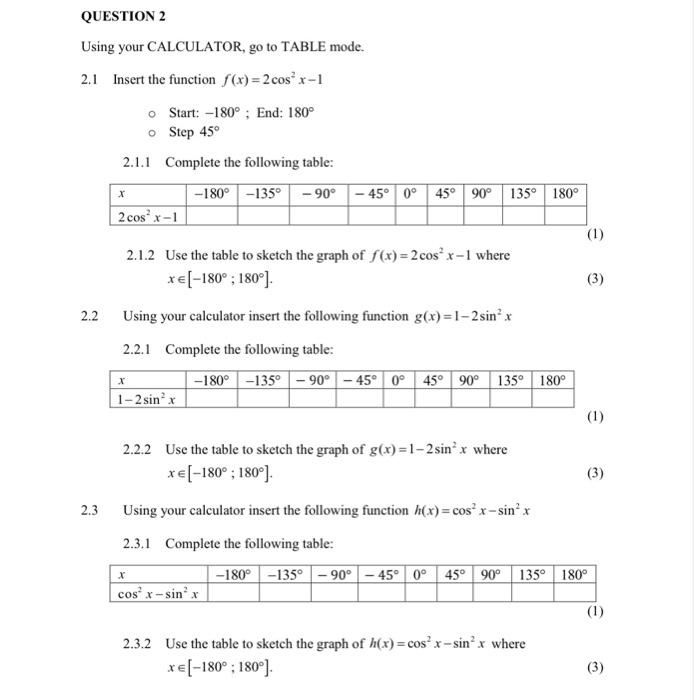 Solved 1 Insert the function f(x)=2cos2x−1 Start: −180∘; | Chegg.com