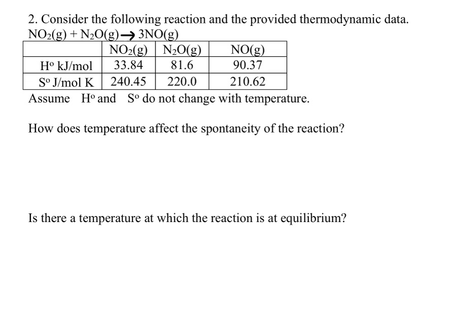 Solved Consider the following reaction and the provided | Chegg.com