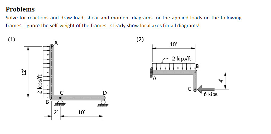 Solved ProblemsSolve for reactions and draw load, shear and | Chegg.com