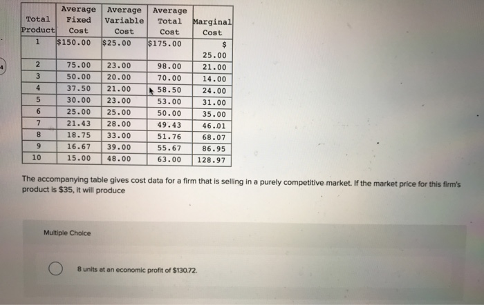 Solved Average Total Fixed Product Cost 1 $ 150.00 Average | Chegg.com