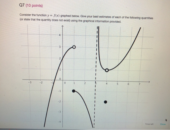 Solved Q7 (10 points) Consider the function y = f(x) graphed | Chegg.com