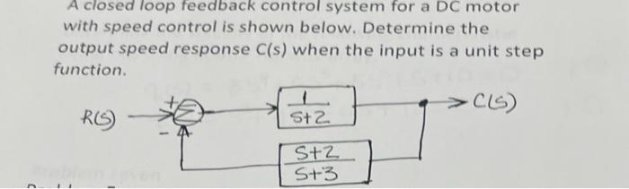 Solved A closed loop feedback control system for a DC motor | Chegg.com