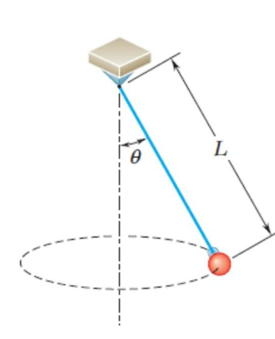 Solved A 2-kg ball revolves in a horizontal circle as shown | Chegg.com