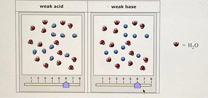 Select the sketches that show aqueous solutions of a | Chegg.com