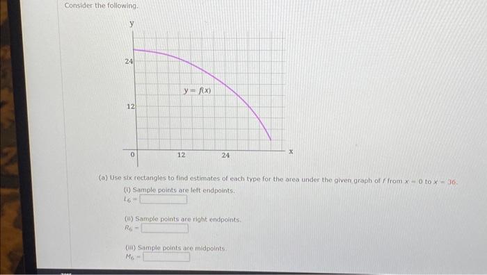 Solved Consider the following. (a) Use six rectangles to | Chegg.com