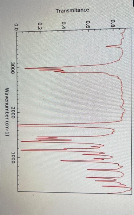 Solved use the sheet to match the compounds with their IR | Chegg.com