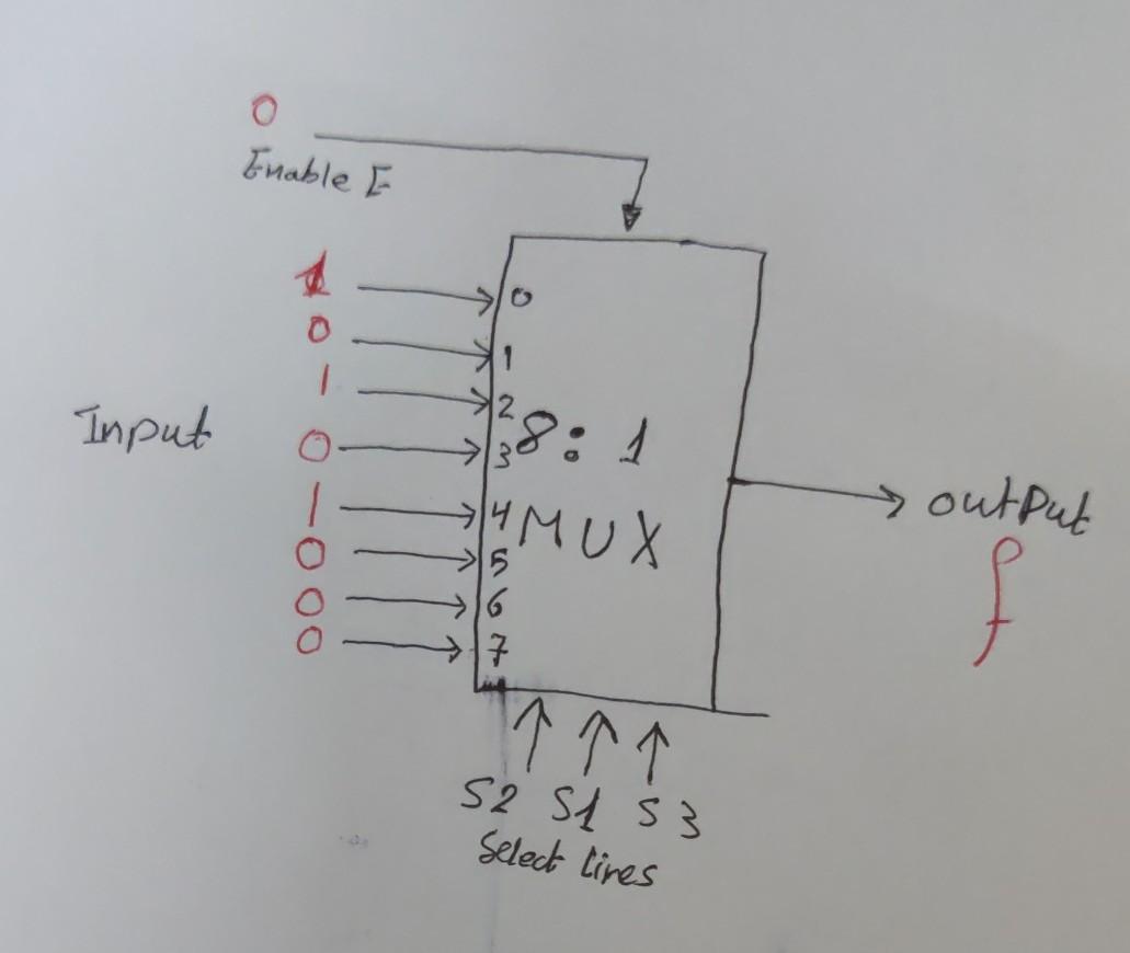 Solved For the below MUX diagram and based on the applied | Chegg.com