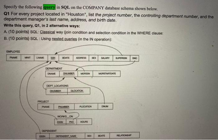 Solved Specify the following query in SQL on the COMPANY | Chegg.com