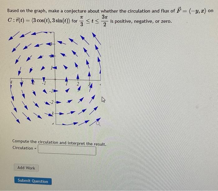 Solved Based on the graph, make a conjecture about whether | Chegg.com