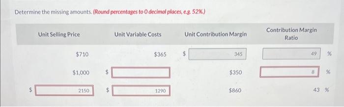 Solved Determine the missing amounts. (Round percentages to | Chegg.com