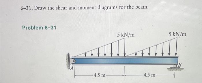 Solved 6-31. Draw the shear and moment diagrams for the | Chegg.com Solved 6-31. Draw the shear and moment diagrams for the | Chegg.com