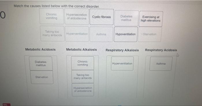 Solved Match the causes listed below with the correct | Chegg.com