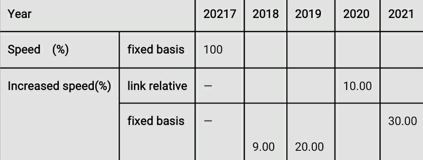 Solved fill the table and calculate the average speed and | Chegg.com