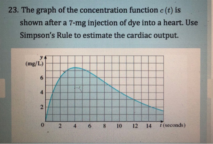 Solved 21. The dye dilution method is used to measure | Chegg.com
