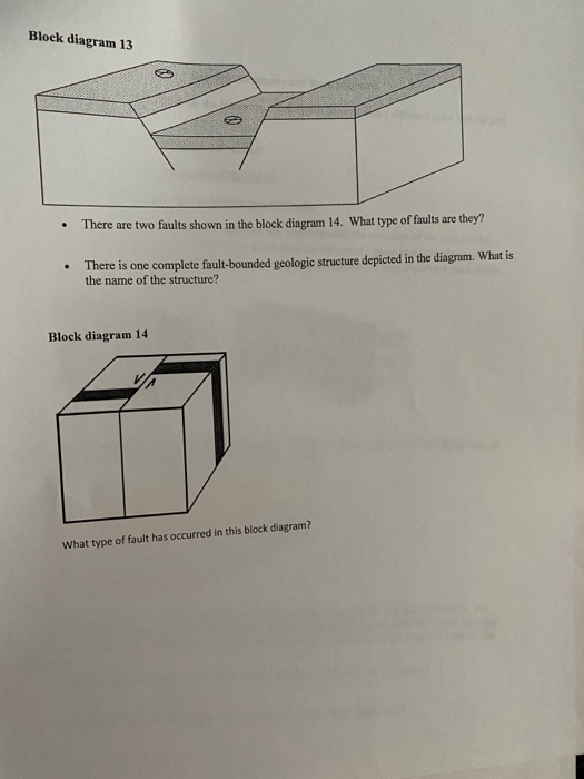 Solved Block diagram 2 Based on the front cross-section, | Chegg.com