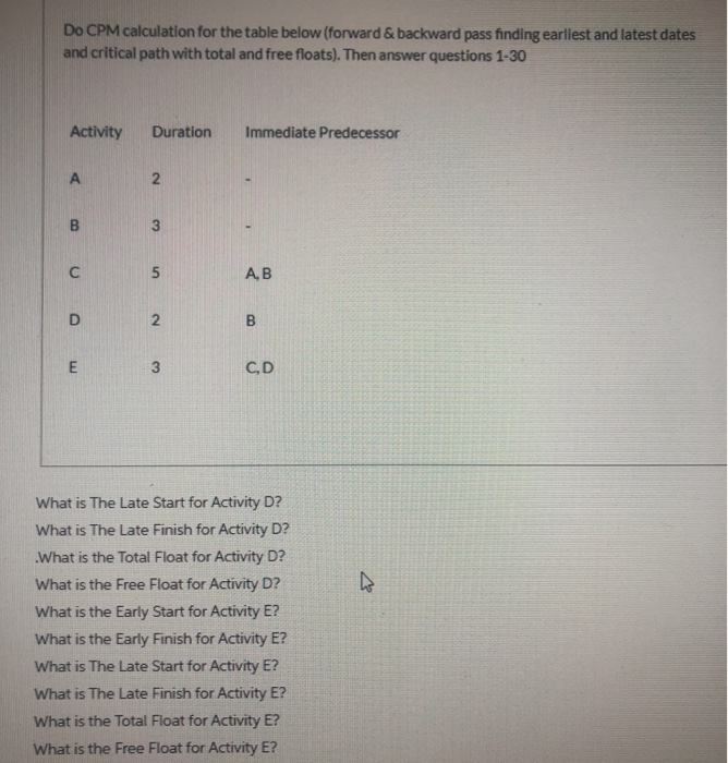Solved Do CPM calculation for the table below (forward & | Chegg.com