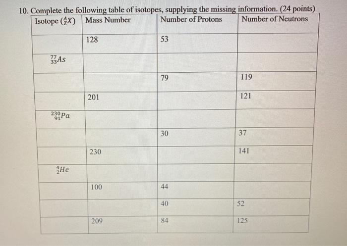 Solved 10. Complete the following table of isotopes, | Chegg.com