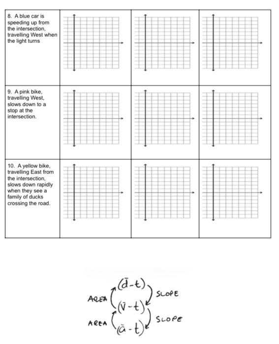 Solved Graph the position vs. time, velocity vs. time, and | Chegg.com