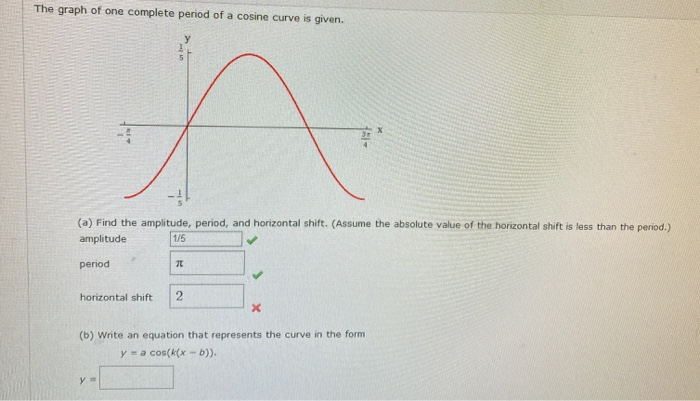 Solved The graph of one complete period of a cosine curve is | Chegg.com