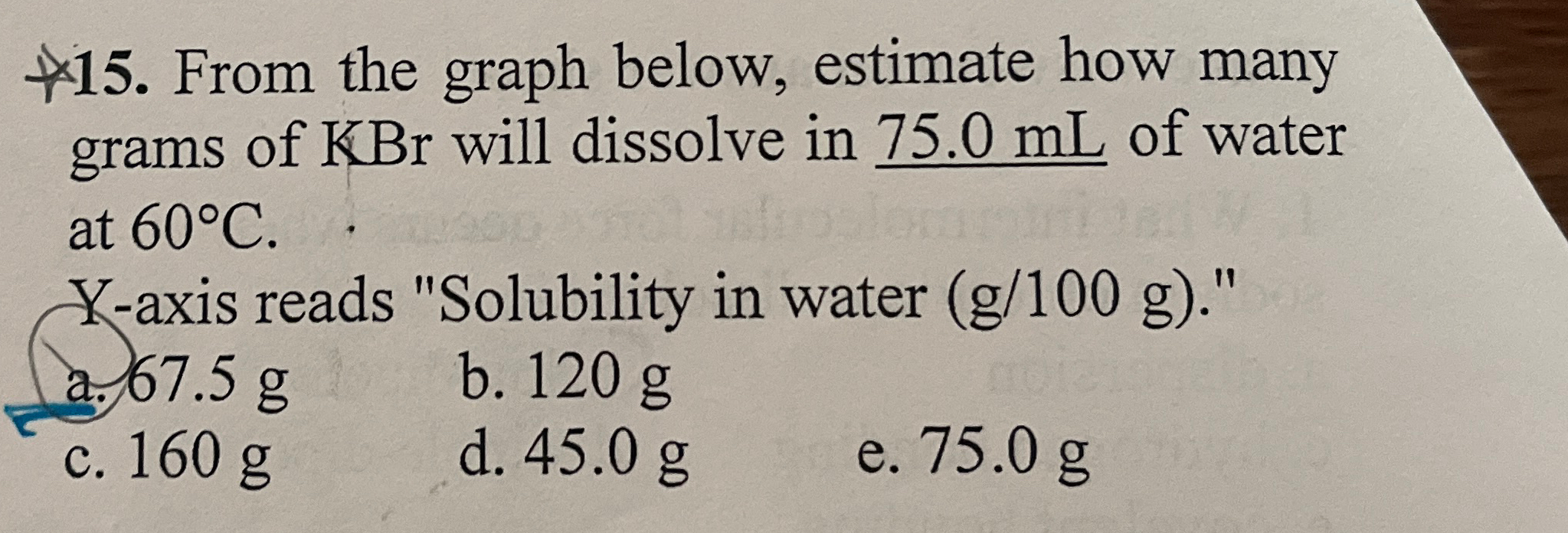 Solved $15. ﻿From the graph below, estimate how many grams | Chegg.com
